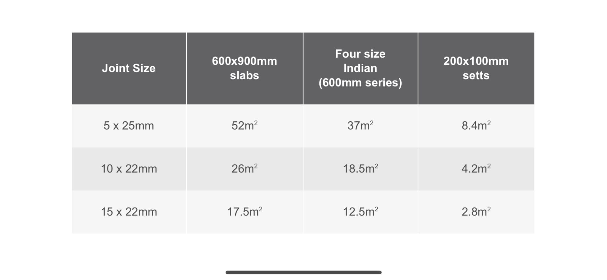ProJoint™ TITAN™ Mid Grey 22.5kg | Lowarth Paving